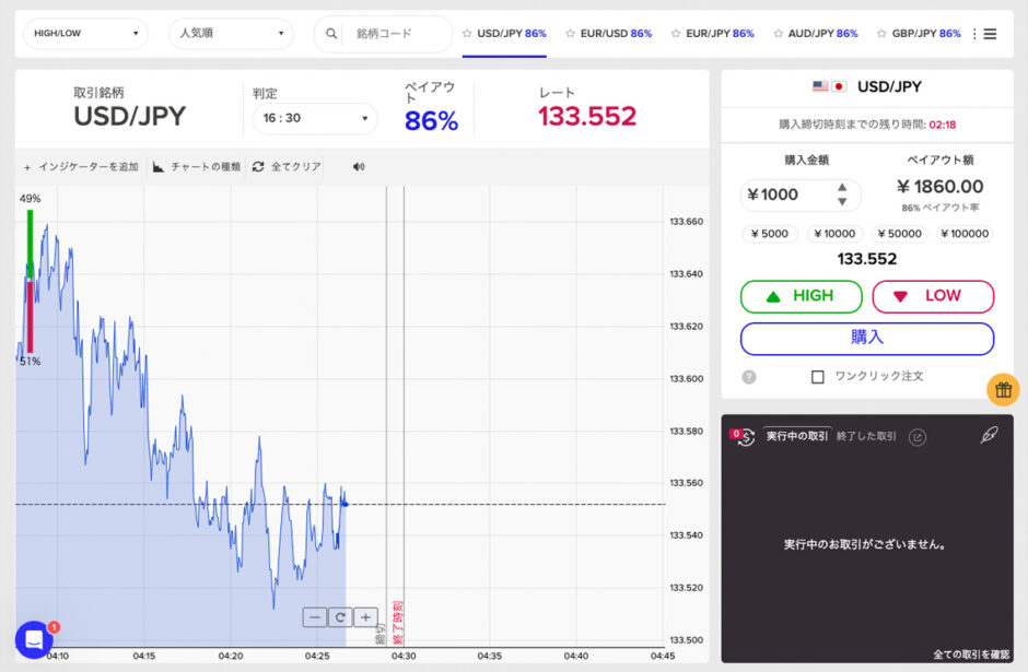 ザオプション | バイナリーオプションならザオプション